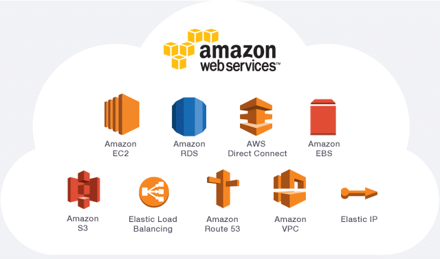 5 Ways to Revamp Your Business With Amazon Web Services
