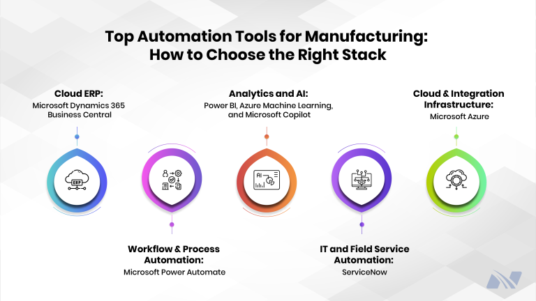 Automation in Manufacturing: Examples, Benefits & AI Trends